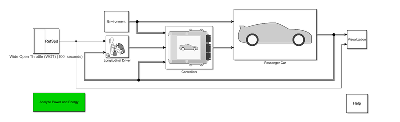 WOT Condition : Skill-Lync
